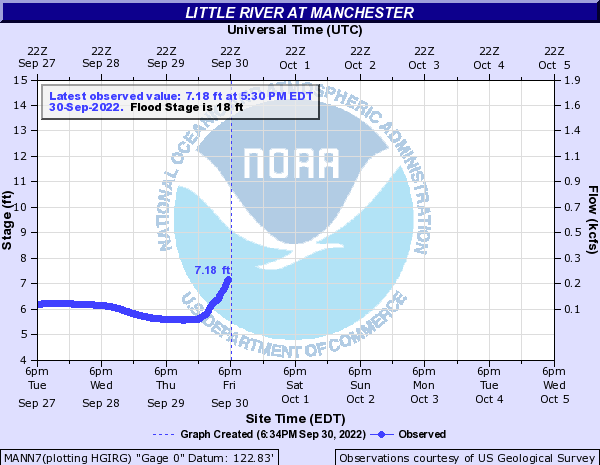 Hurricane Ian: Moore County ‘Very Fortunate’ After Seeing Minimal ...
