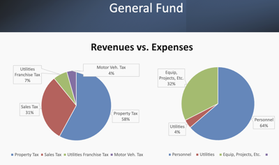 Carthage Studies Proposed Budget | News | thepilot.com