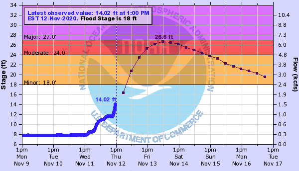 Flooding in Forecast for Little River | News | thepilot.com