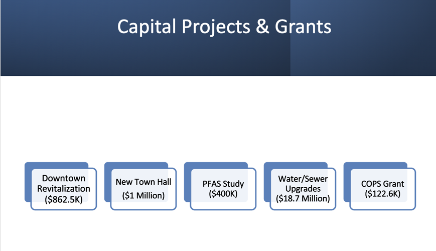 Carthage Studies Proposed Budget | News | thepilot.com