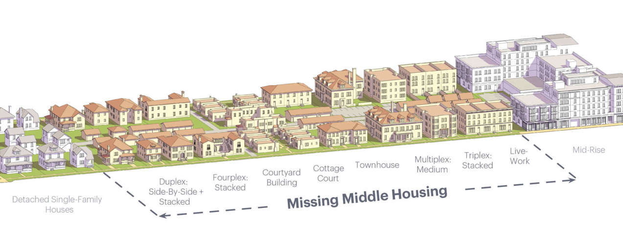 Housing Costs Are Soaring — for Builders and Buyers Alike | News ...