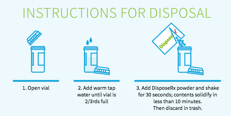 Small Company, Big Deal -- Walmart Takes Drug Disposal Idea Mainstream ...