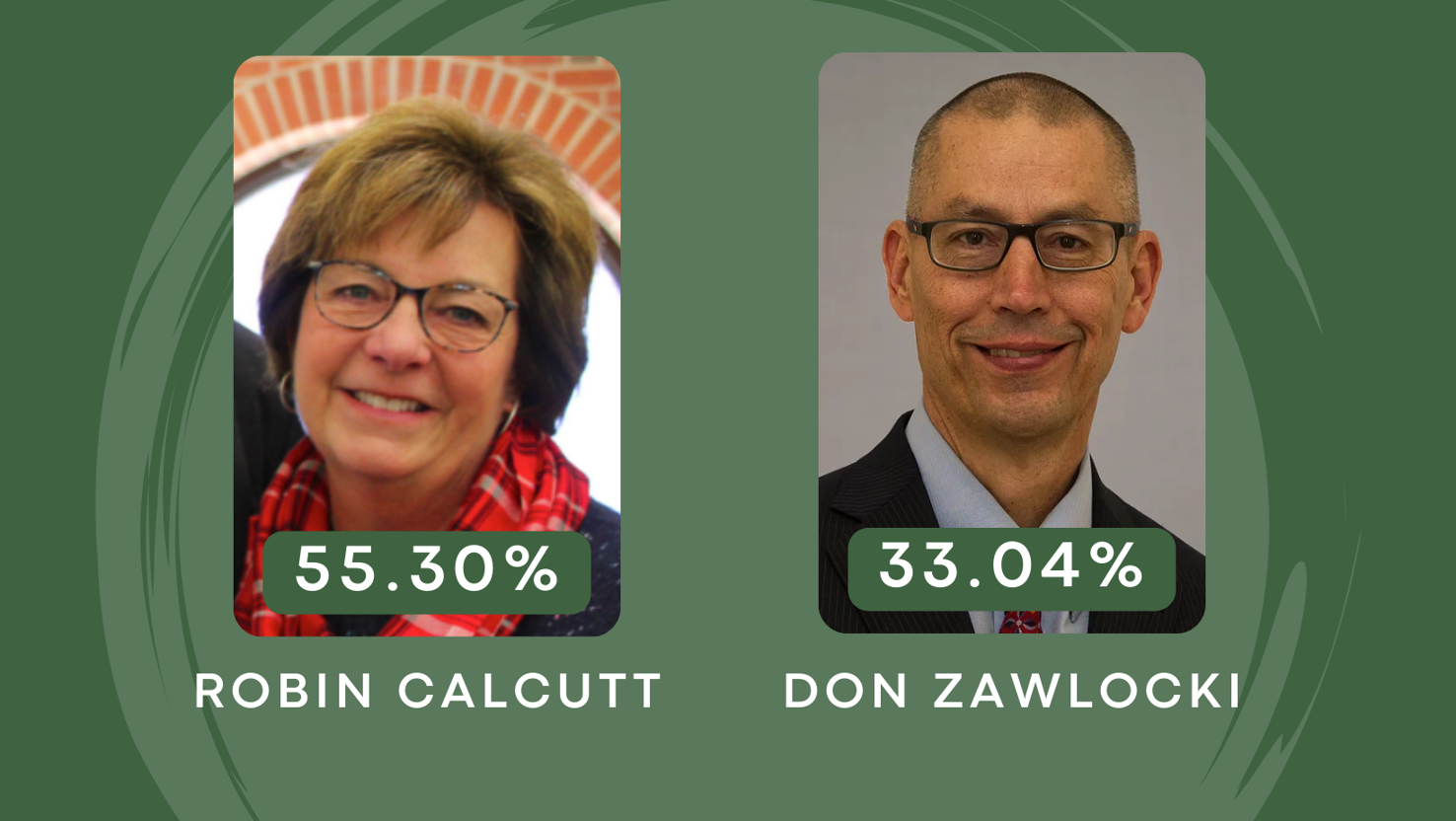 Calcutt, Zawlocki Advance In District 5 Primary | News | thepilot.com