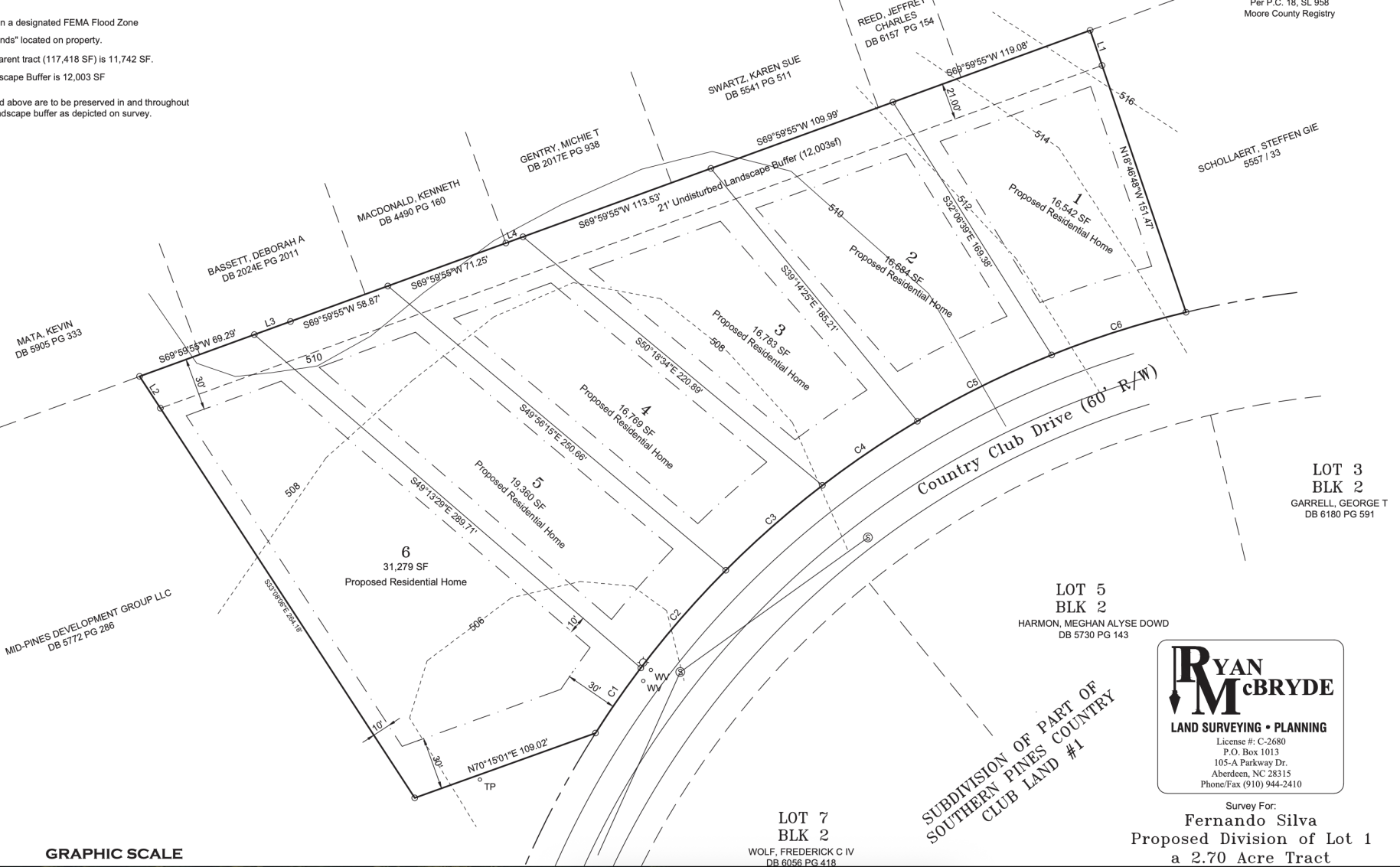 Subdivision Proposal Clears Southern Pines Board | News | thepilot.com
