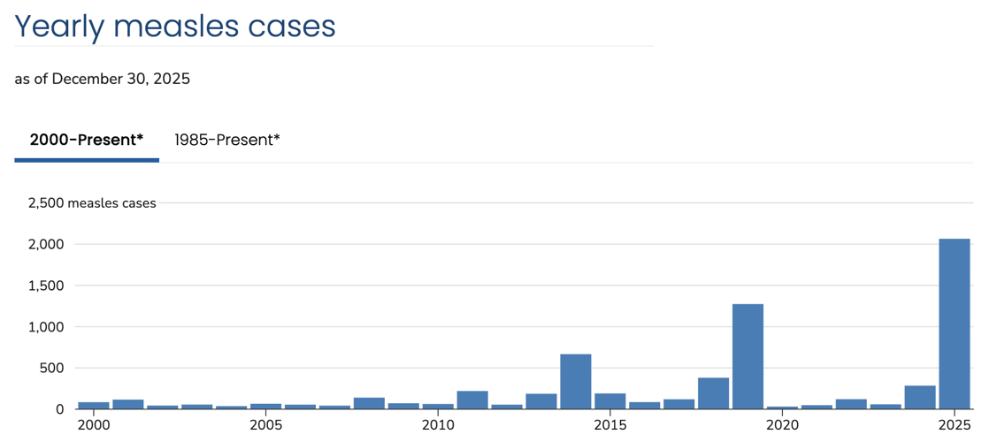 Health Board Talks Influenza, Measles | News | thepilot.com