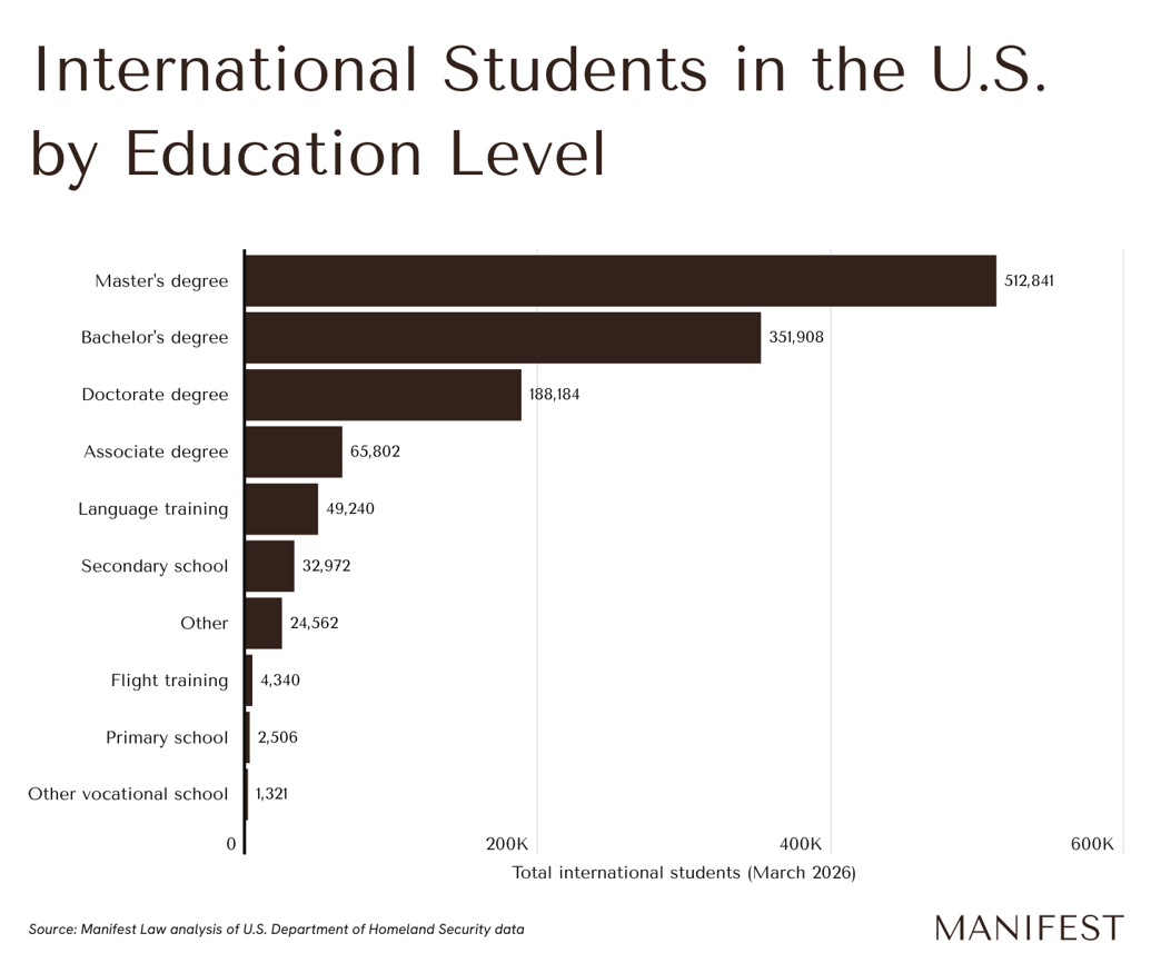 The U.S. States Losing the Most International Students | National ...