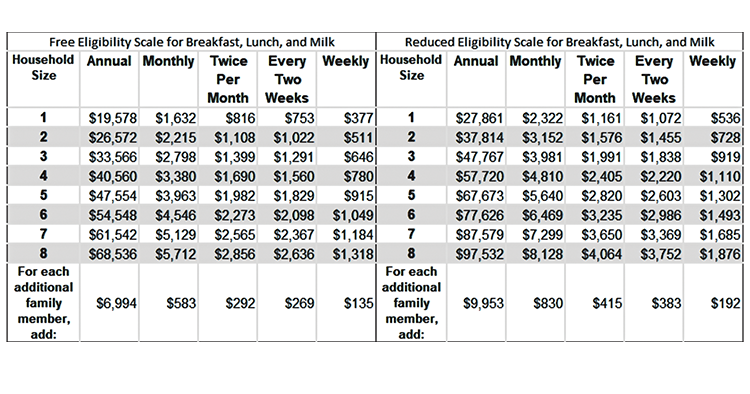 School districts announce subsidized meal policies | News | thepress.net