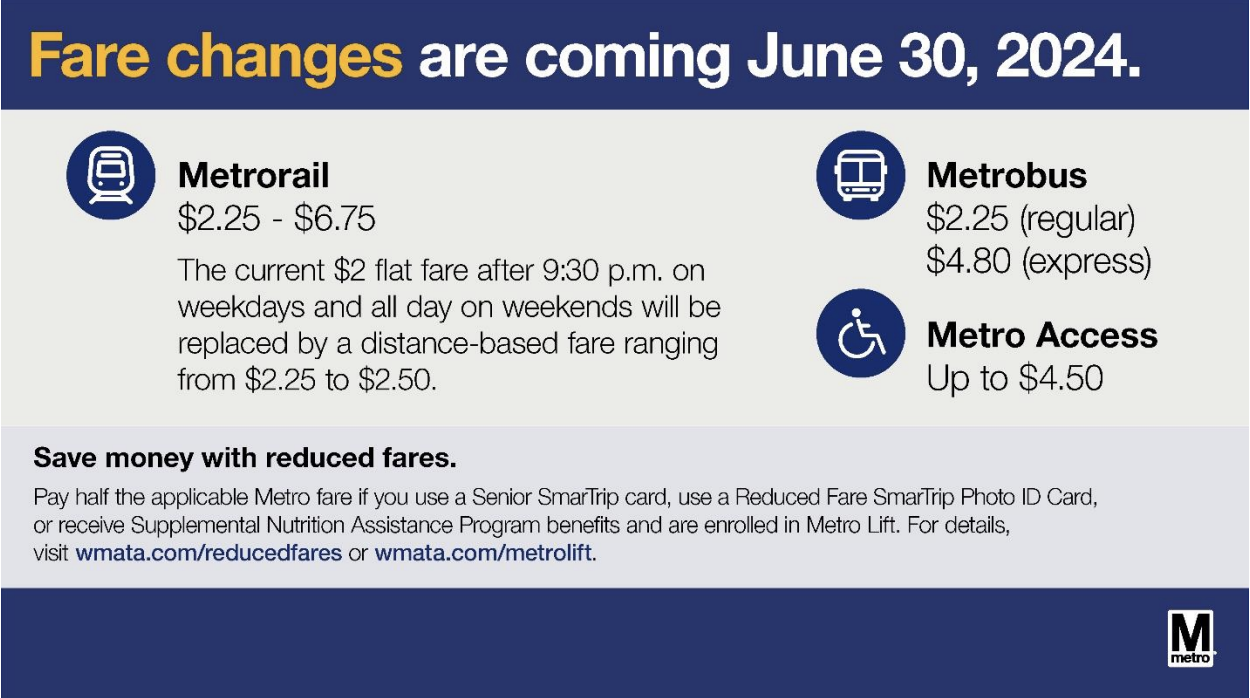 WMATA Fare Increase Starts Sunday, Affecting Metrorail, Metrobus and ...