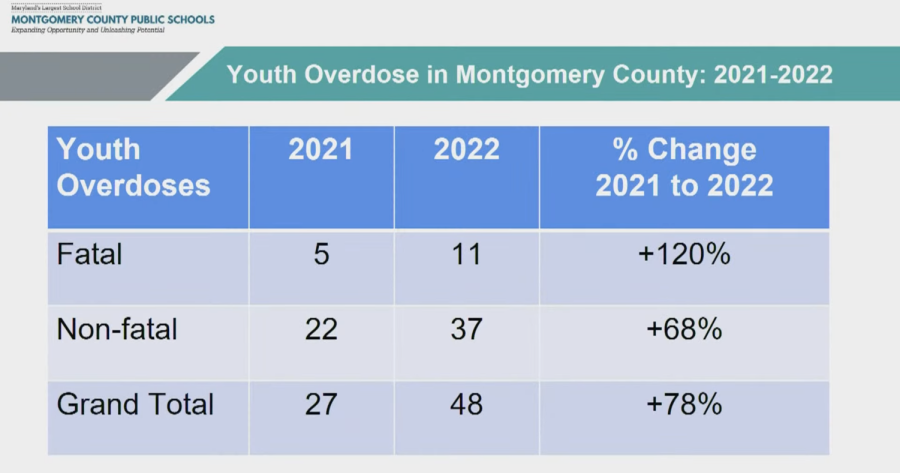 County leaders hold press conference to address spike in youth ...