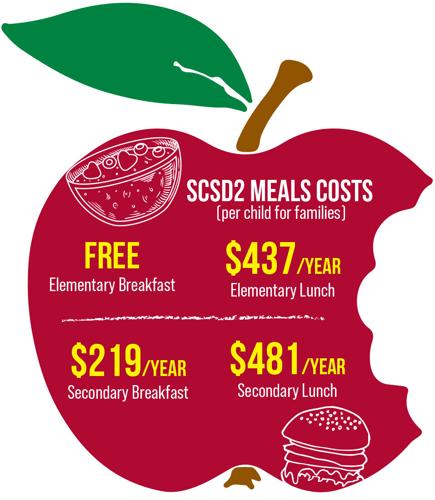 School districts, families adjust to sunset of federal universal meals ...