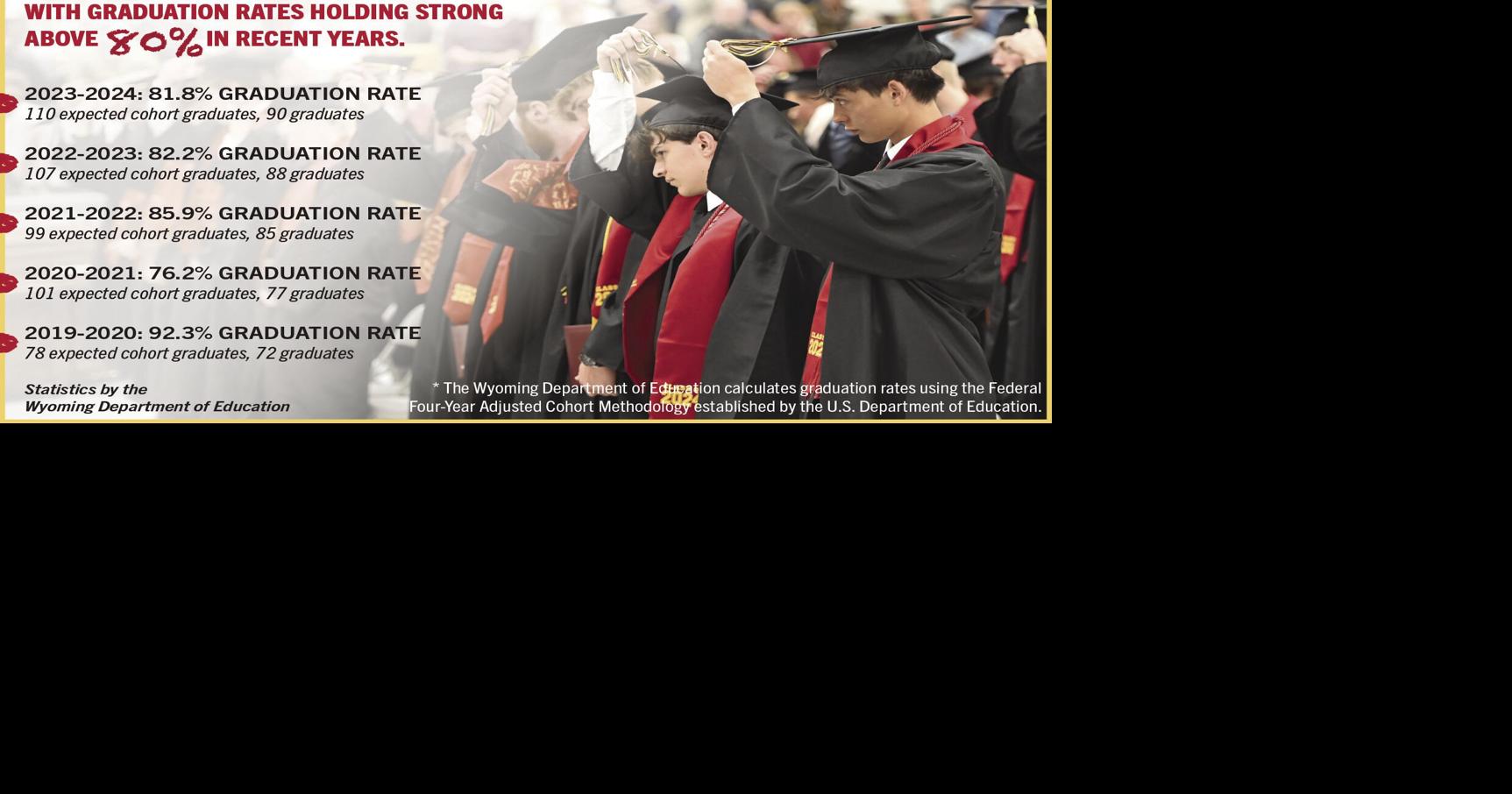 020925 3x4 Grad Rates SCSD1 | | thesheridanpress.com