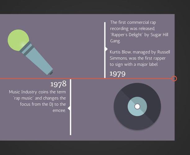 Column: Rap should find footing in hip-hop origins | Opinion ...