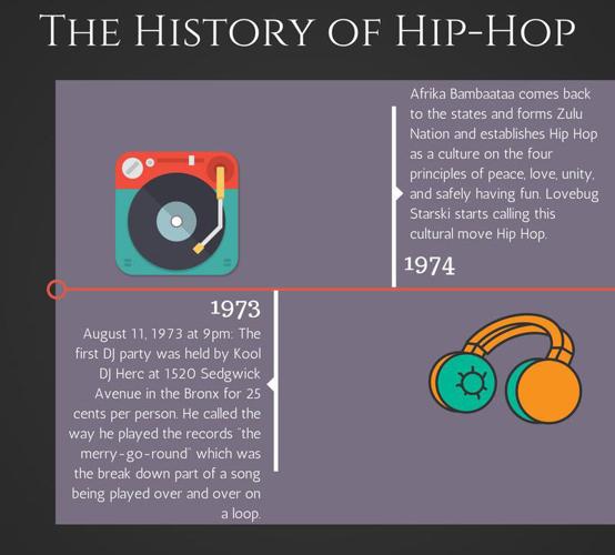 Column: Rap should find footing in hip-hop origins | Opinion ...