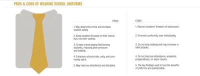 create identity school uniform
