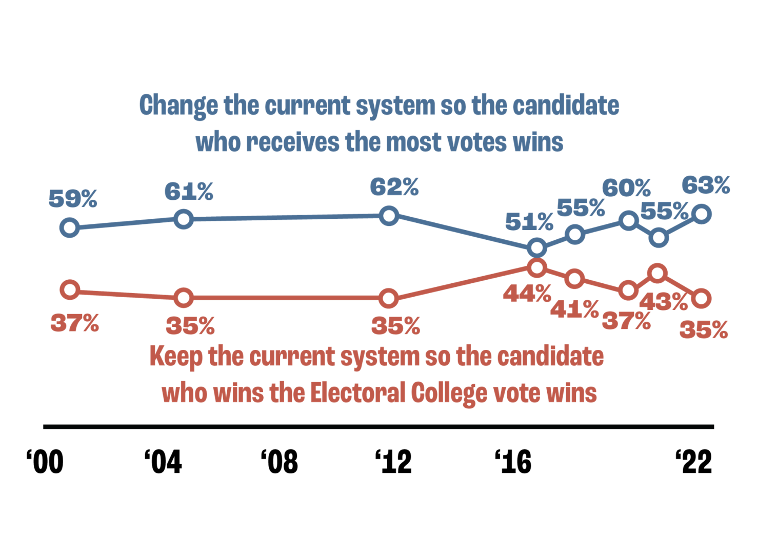 Opinion: Electoral College’s outdated system needs to be abolished ...