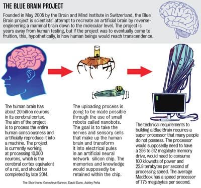 Faculty discuss transfer of consciousness to a computer | Life ...