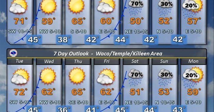 Cool, wet weather expected this week | News | theshorthorn.com