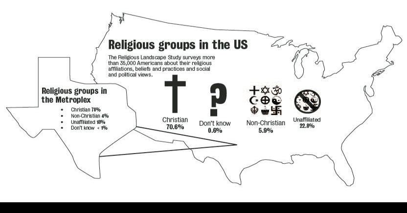 Secularism in America allows for growth | Life + Entertainment ...