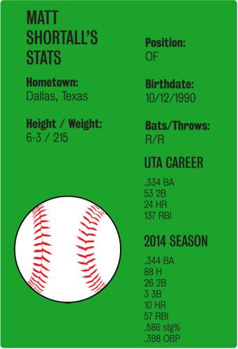 Players go to the show | Sports | theshorthorn.com