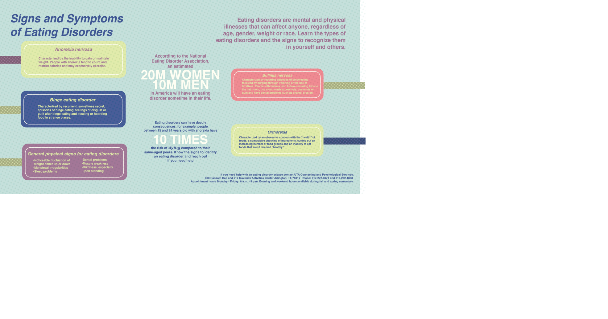 Illustration: Recognizing common eating disorders | 2022 Health And ...