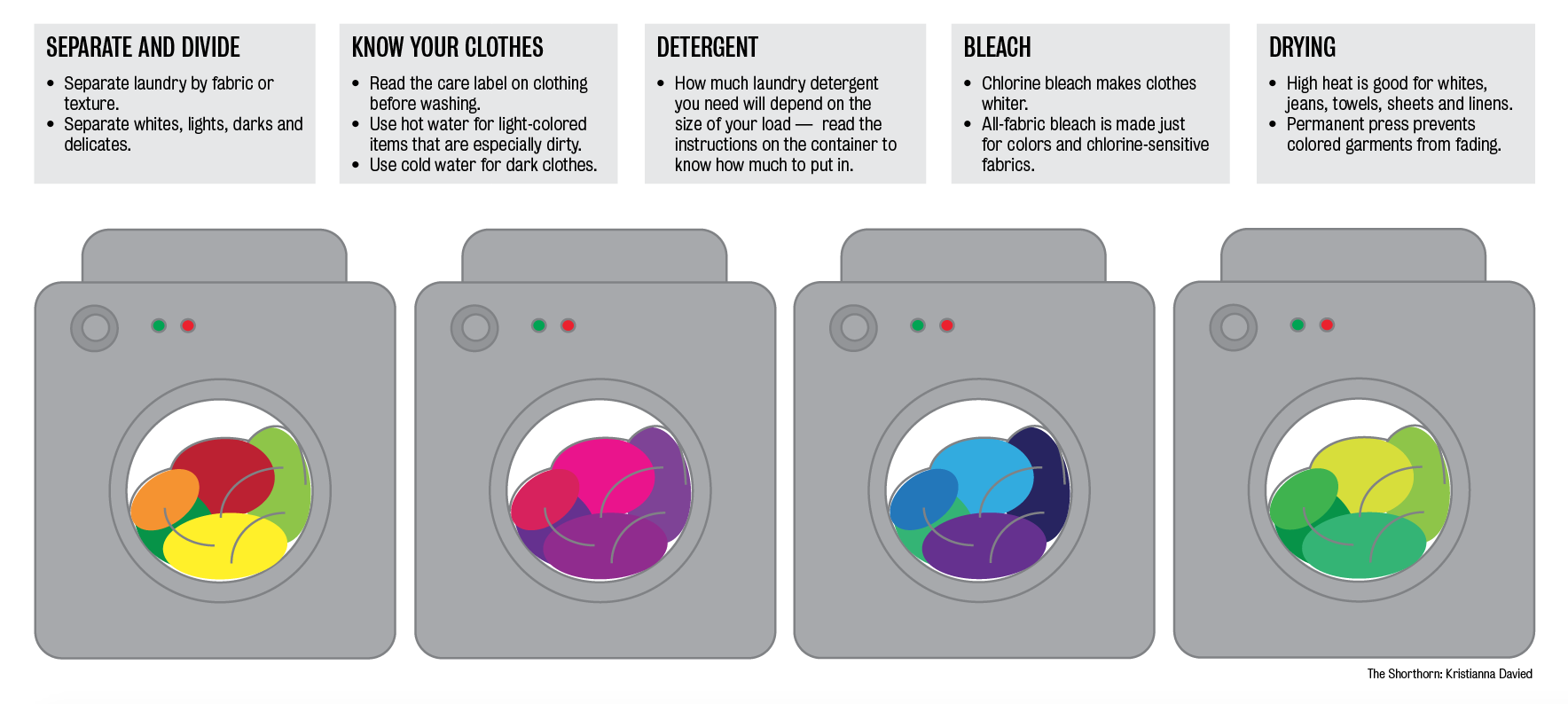 How To Do Laundry Colors MyCoffeepot Org How To Do Laundry Colors MyCoffeepot Org