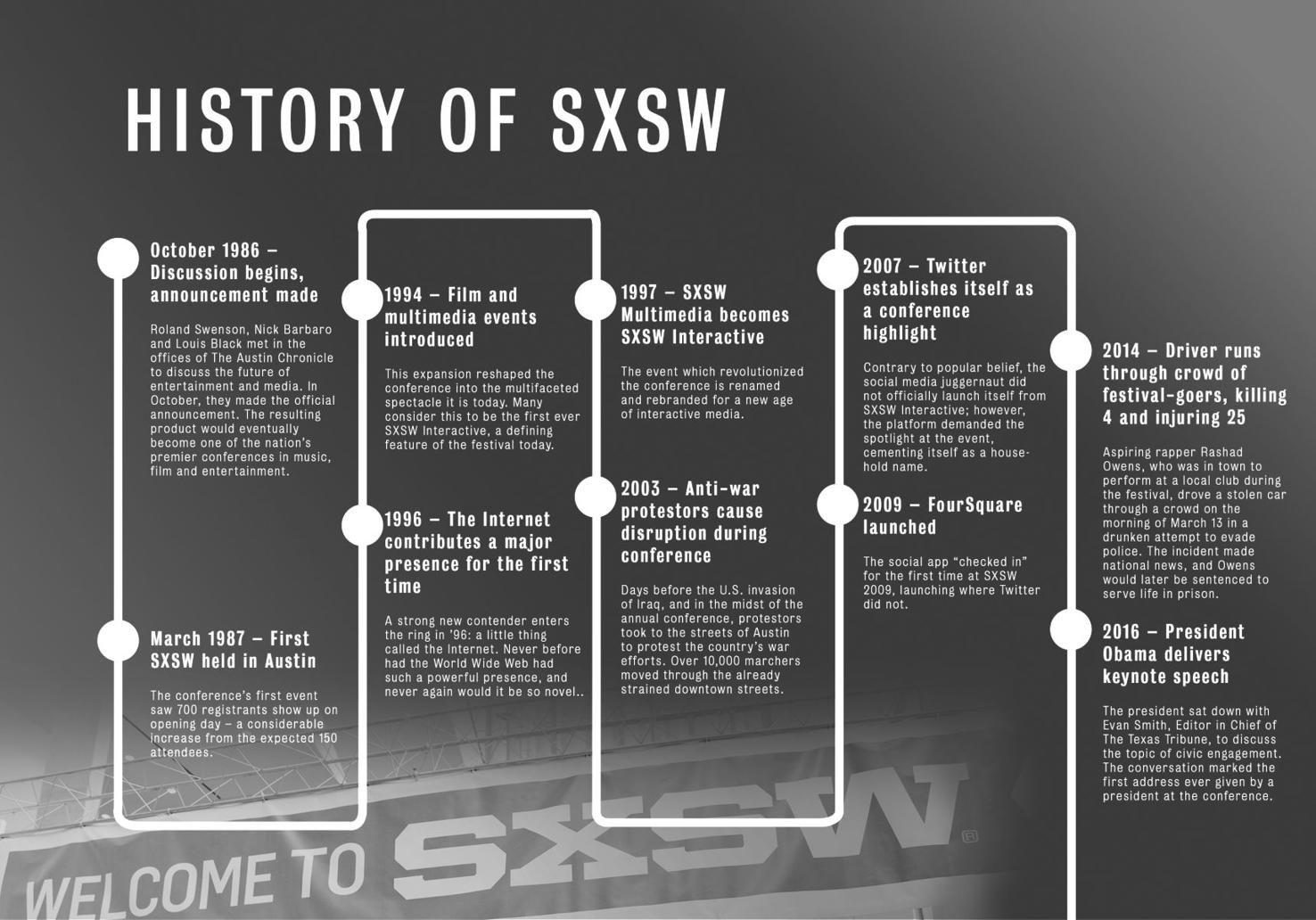 History of SXSW Conference and Festivals | Life + Entertainment ...