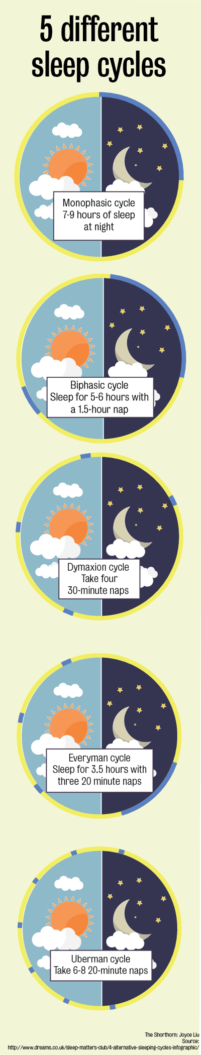 Various sleep schedules could maximize time awake, asleep | Life ...