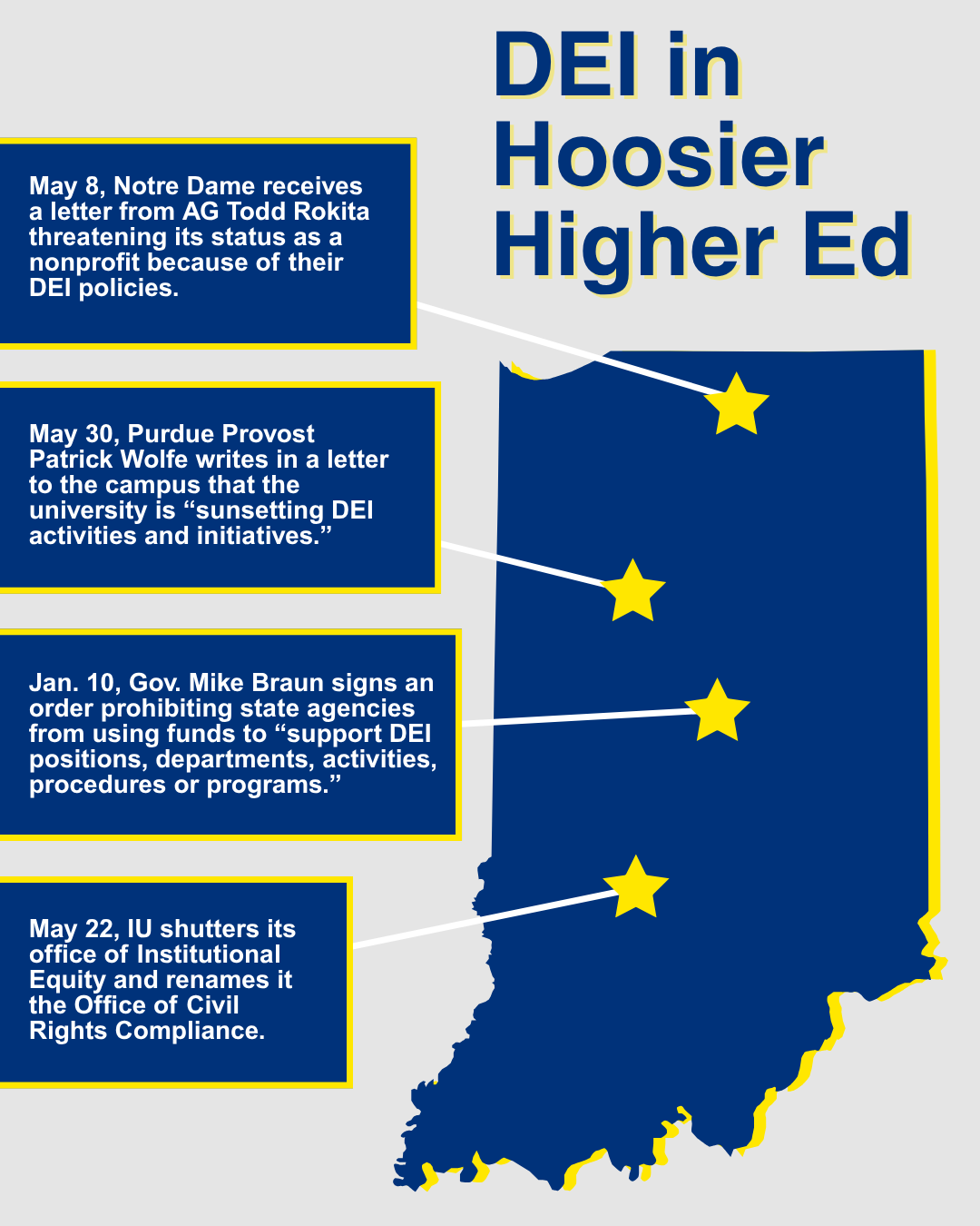 Timeline: The state of DEI in Hoosier higher ed and how we got here ...