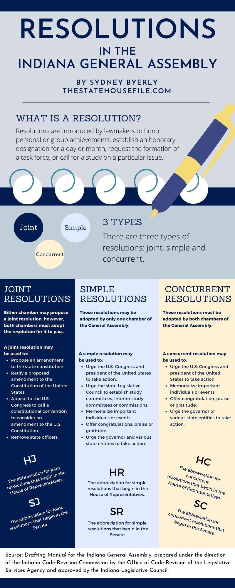 Graphic | How and why resolutions are used in the General Assembly ...
