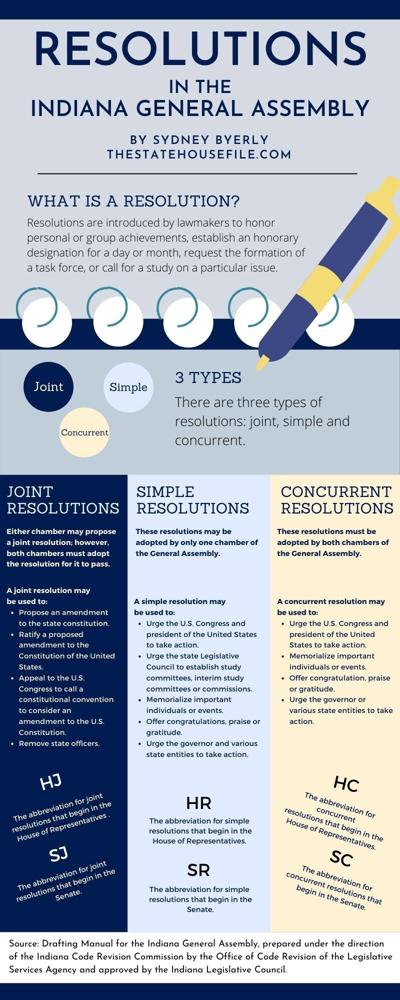 Graphic | How and why resolutions are used in the General Assembly ...