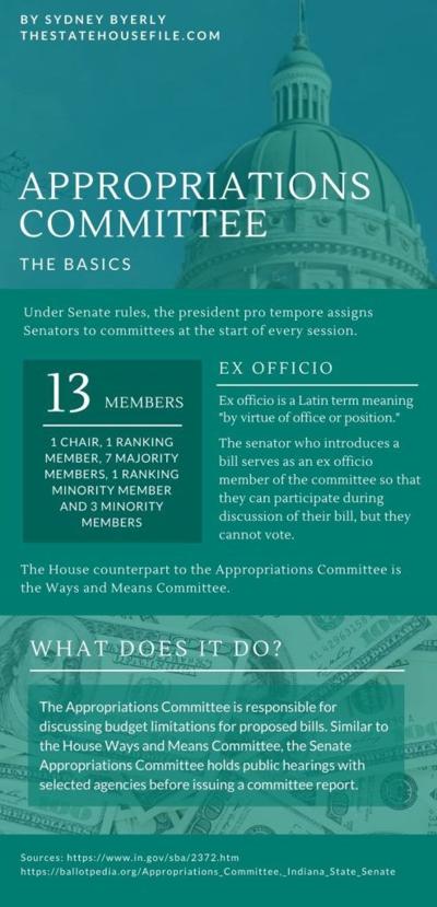Graphic: The Senate Appropriations Committee | Politics ...