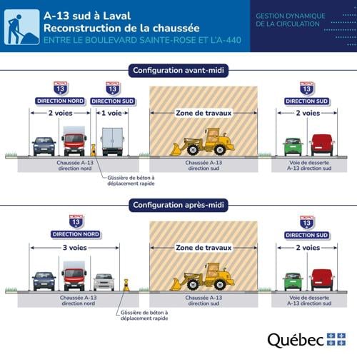 Major Highway 13 reconstruction project to snarl traffic | News ...