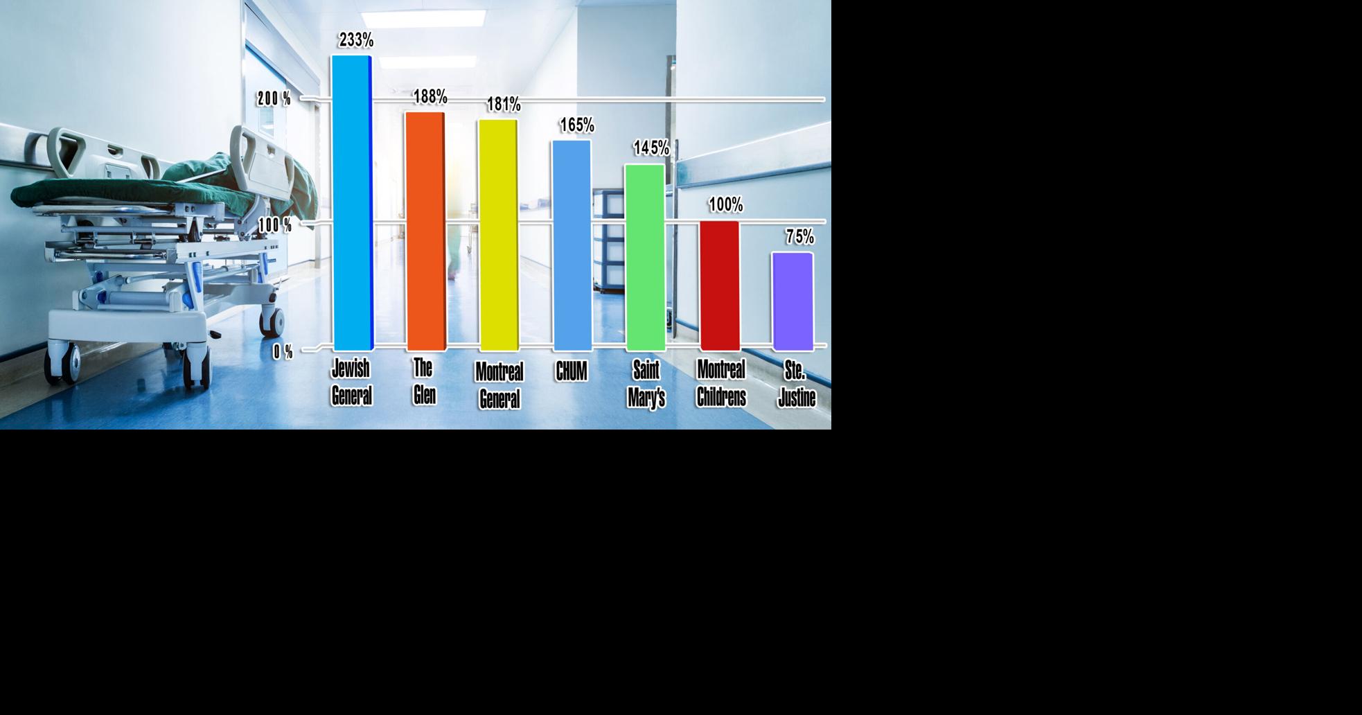 The ER Crisis: The story behind the numbers | City News | thesuburban.com