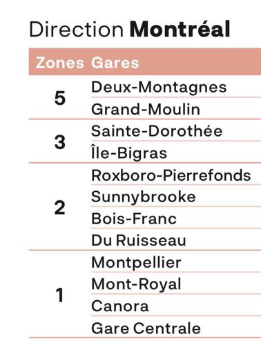REM construction makes Deux Montagnes line suspensions "inevitable ...