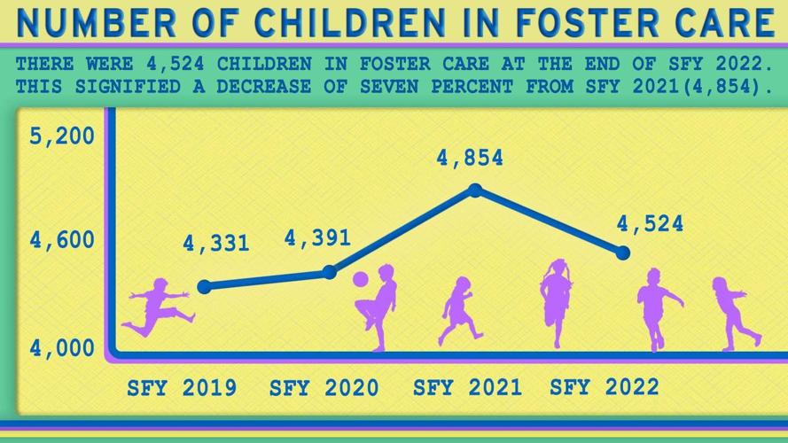 Reducing the Number of Foster Care Cases | Opinion | thesuntimes.com