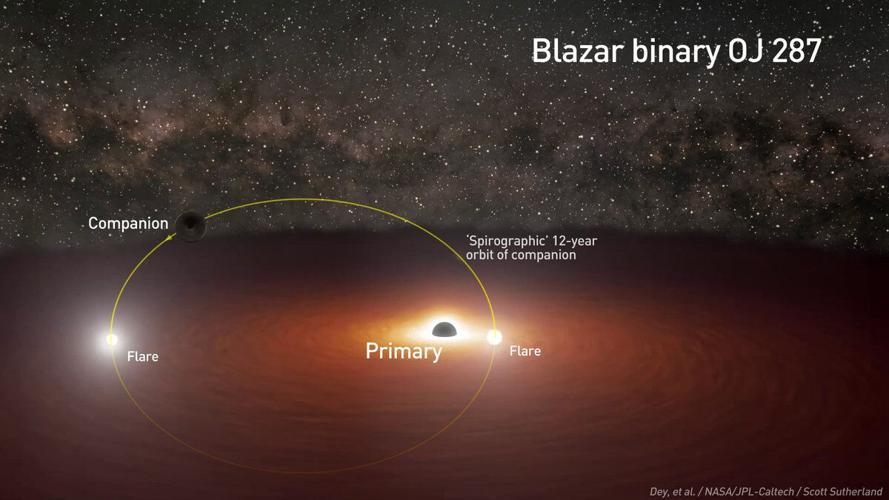 Black hole flare observed by a MSU professor | Life & Arts ...