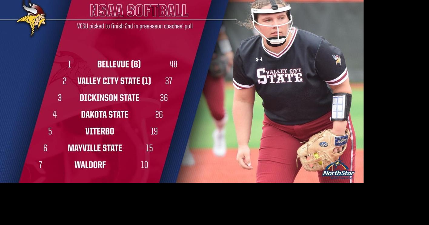 VCSU Softball picked to finish 2nd in NSAA Coaches' Poll | Sports ...