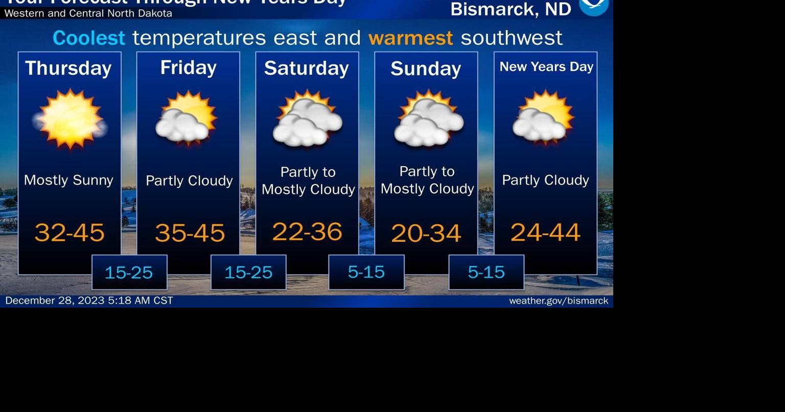Upcoming Weather... | News | times-online.com