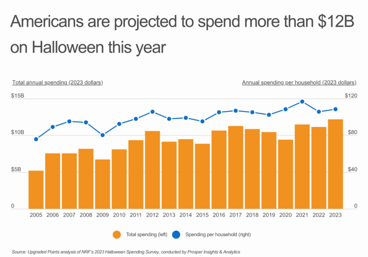 What are you spending on Halloween Candy? | News | times-online.com