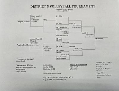 District 5 Volleyball Tournament schedule! 🏐 | Sports | times-online.com