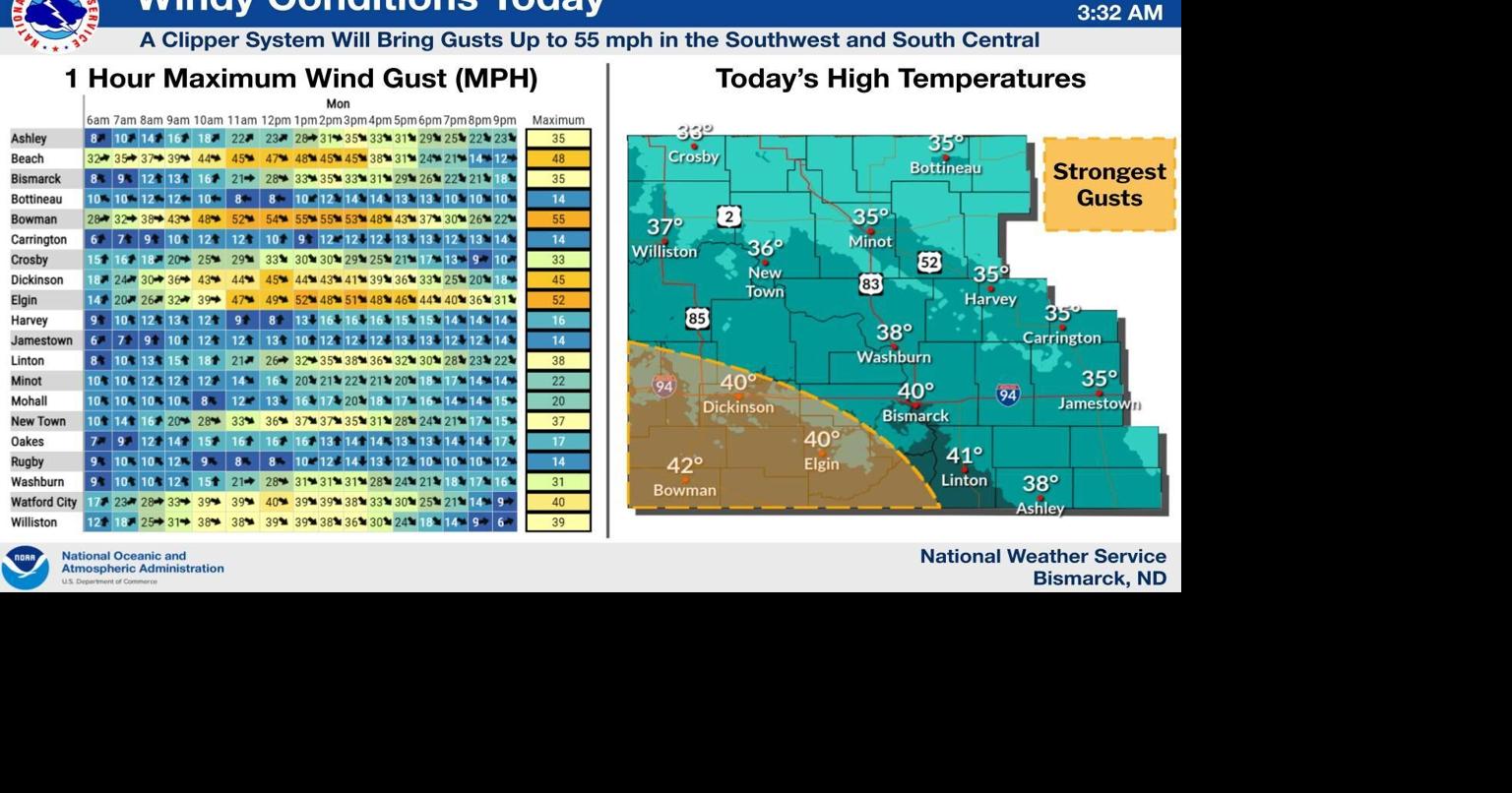 Strong winds expected... | News | times-online.com