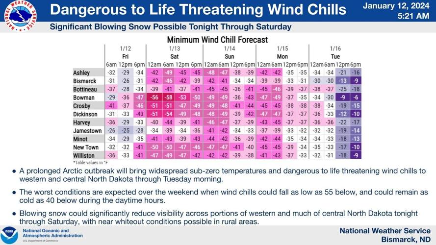 Weather for Weekend... | News | times-online.com