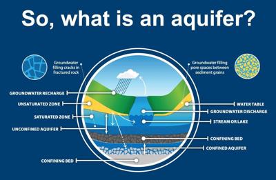 ND Aquifers... | News | times-online.com