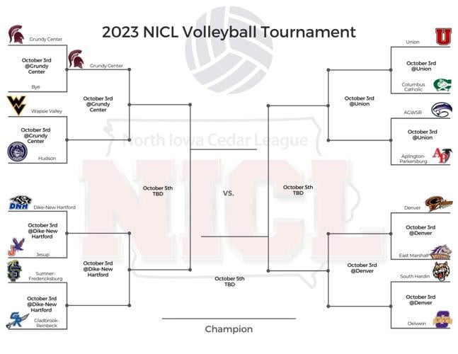Third installment of NICL Tourney just as stacked | Sports ...