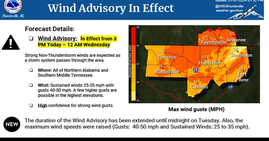 Wind gusts could get as high as 45 mph in the Shoals | Local News ...