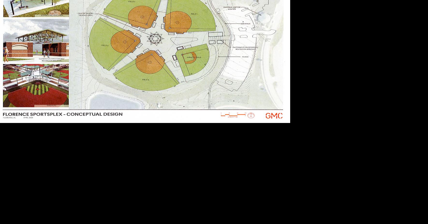 Groundbreaking set for all-turf pod at Florence Sportsplex | Life ...