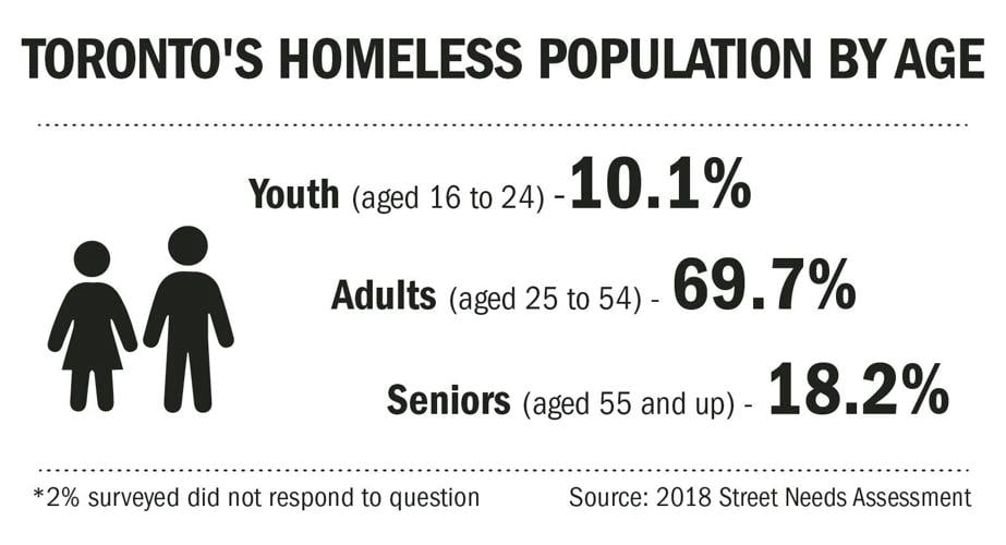 Islington Seniors’ Shelter opens doors in north Etobicoke