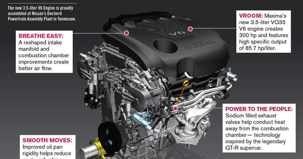 v6 engine specs