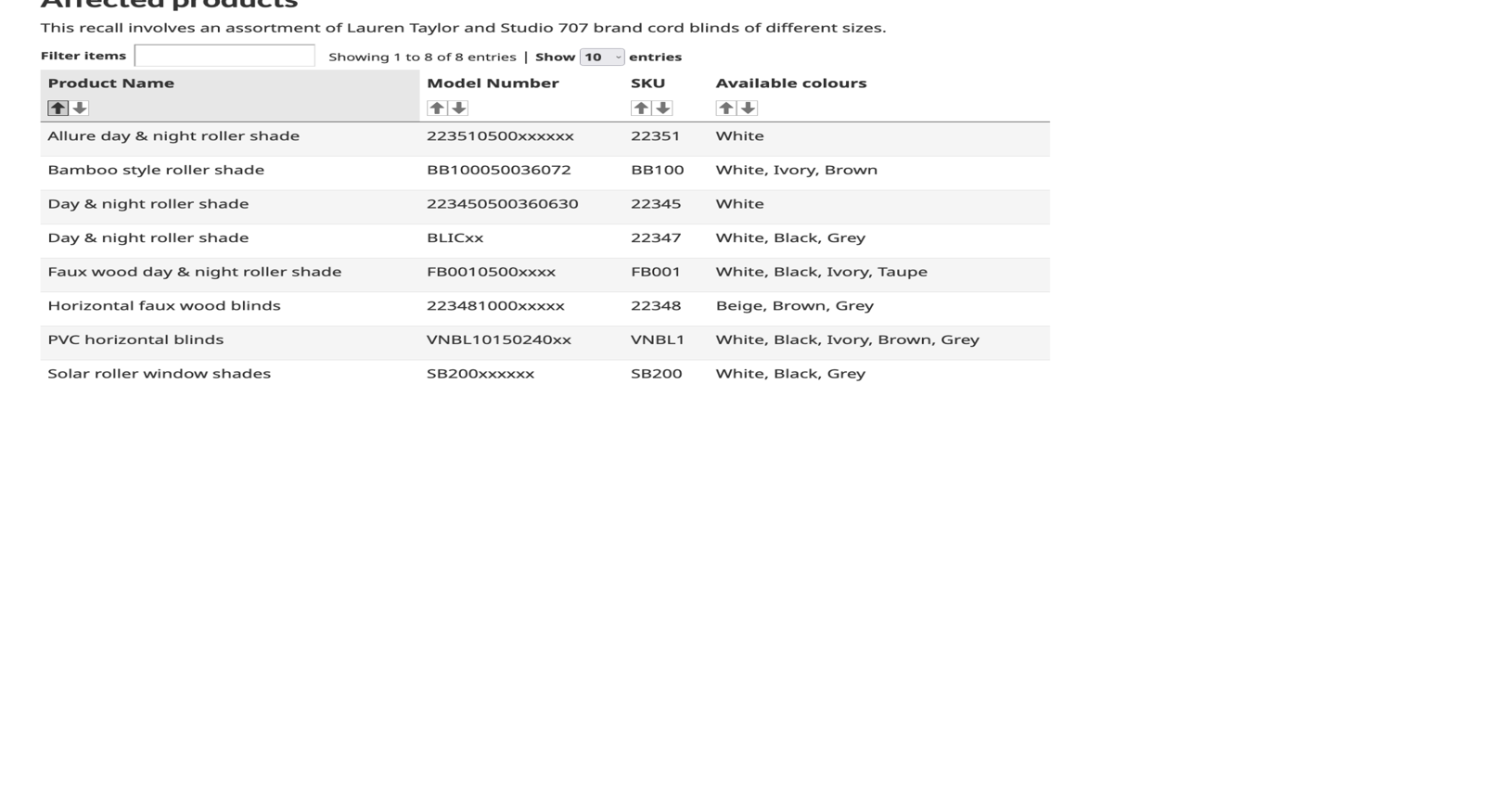 'URGENT': Major recalls at Canadian Tire, Costco, Toys R Us and IKEA ...