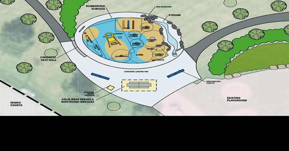 Plans for $500k splash pad at Martingrove Gardens park roll ahead ...